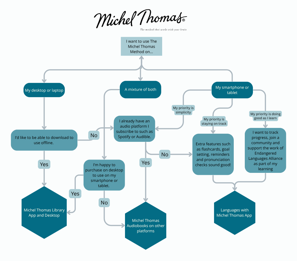 Michel Thomas – Products | Hachette UK
